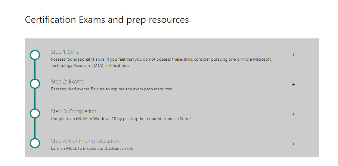 CertLibrary Blog - The Leading Exam Certification Source