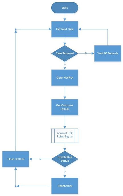 ASD01 Blue Prism Exam Questions and Answers - CertLibrary.com