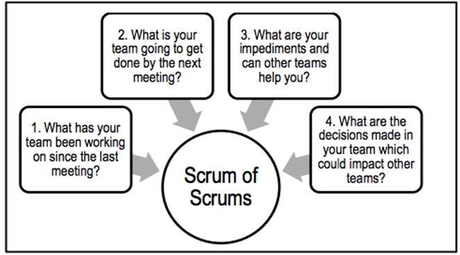 Vmedu Scrum Master Certified Exam - Questions and Answers - CertLibrary.com